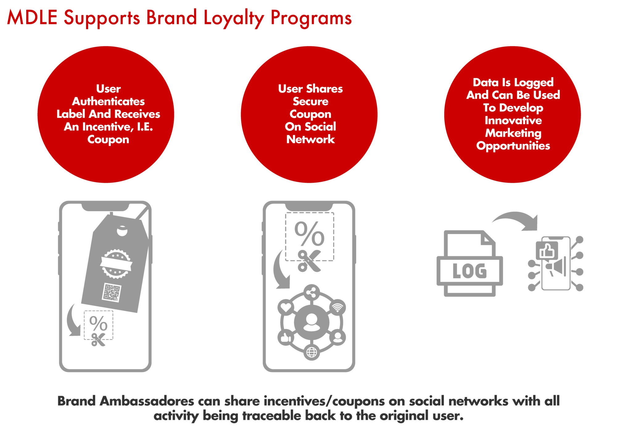 MDLE - 6 Degrees Counterfeit Prevention LLC