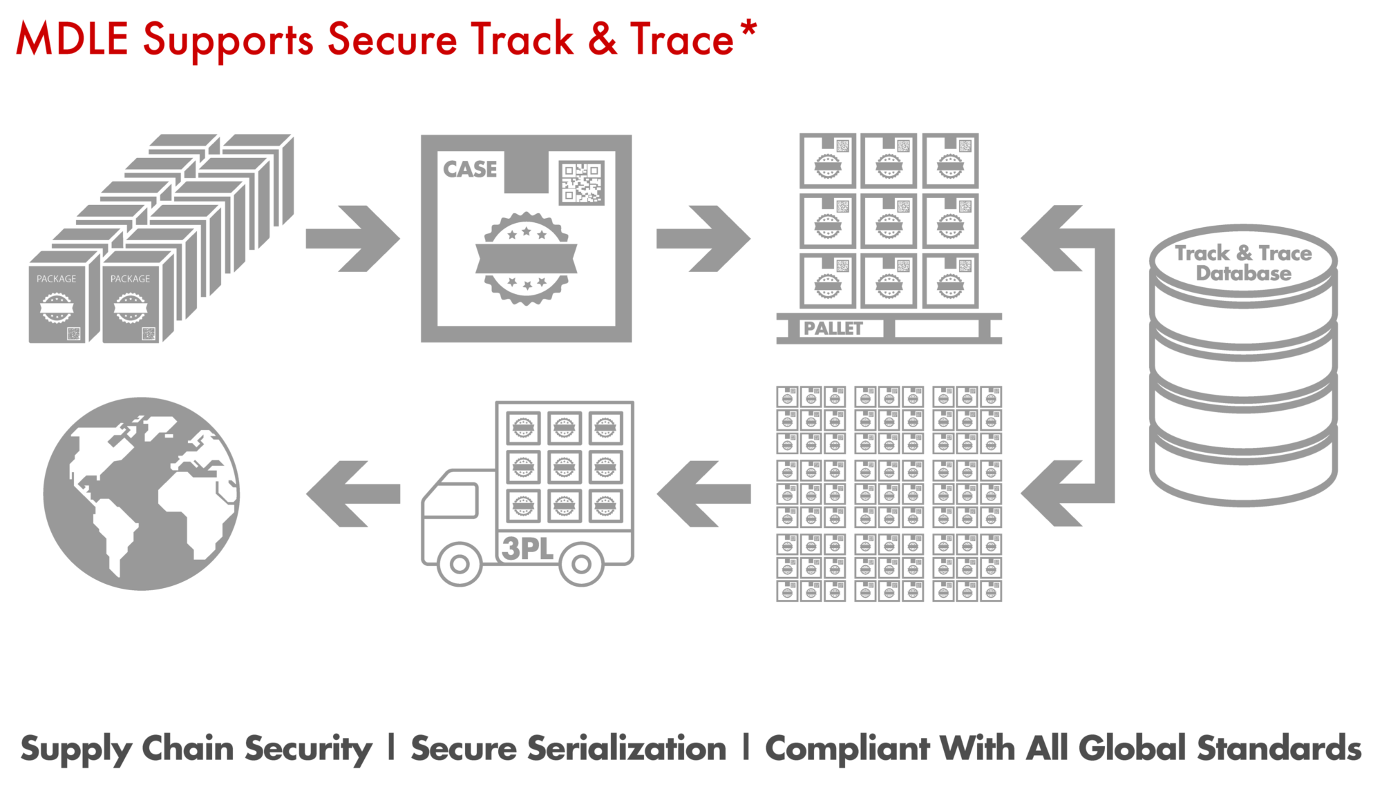 MDLE - 6 Degrees Counterfeit Prevention LLC
